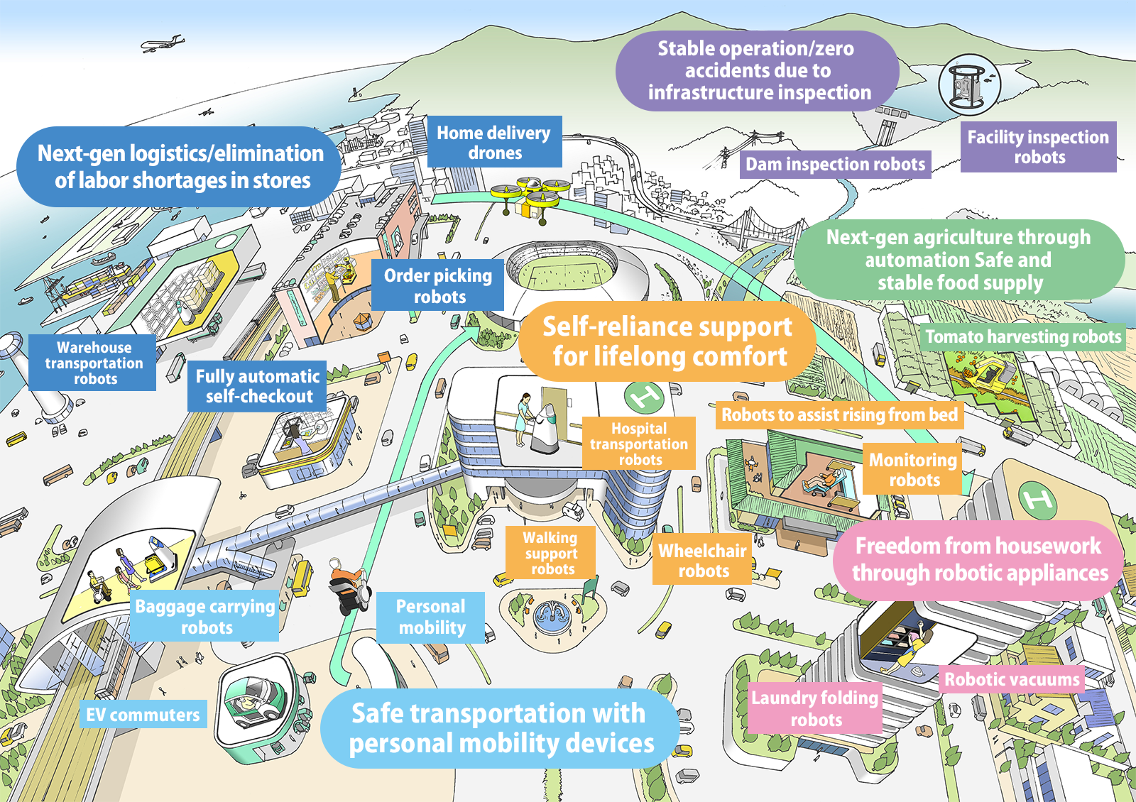 VISION | Robotics Hub | Panasonic